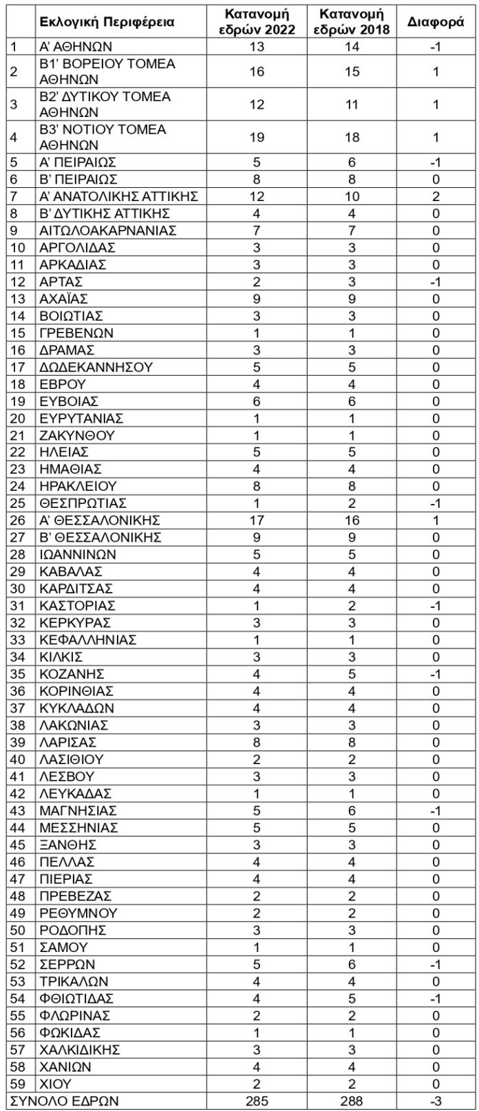 Αυτός είναι ο νέος εκλογικός χάρτης - Χρονικά της Δράμας